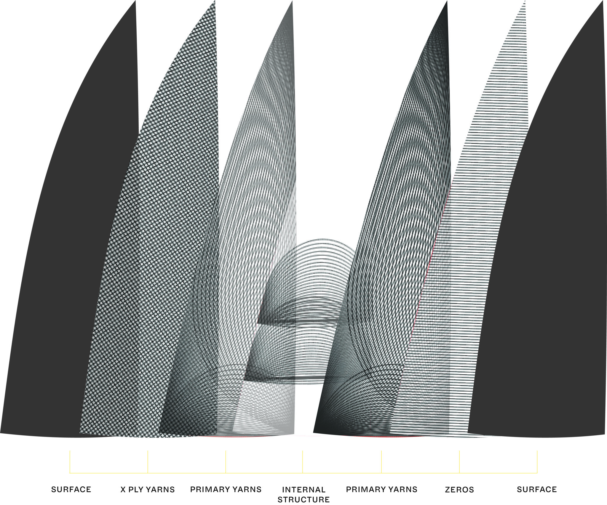 STRATIS TECHNOLOGY - Doyle Sails