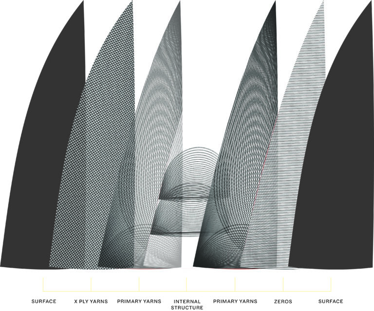 STRATIS TECHNOLOGY - Doyle Sails
