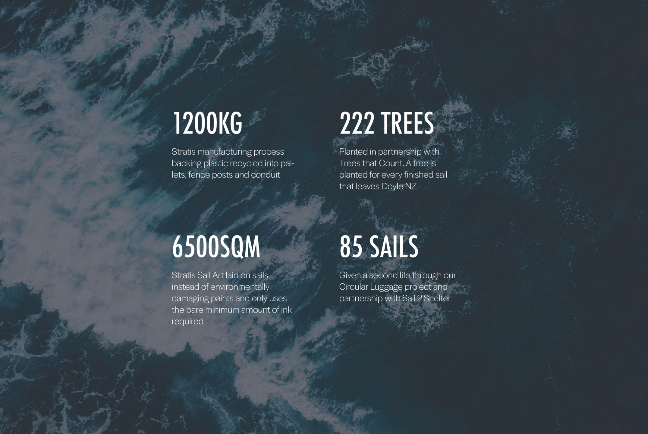 Mapping our journey to a better future - Doyle Sails