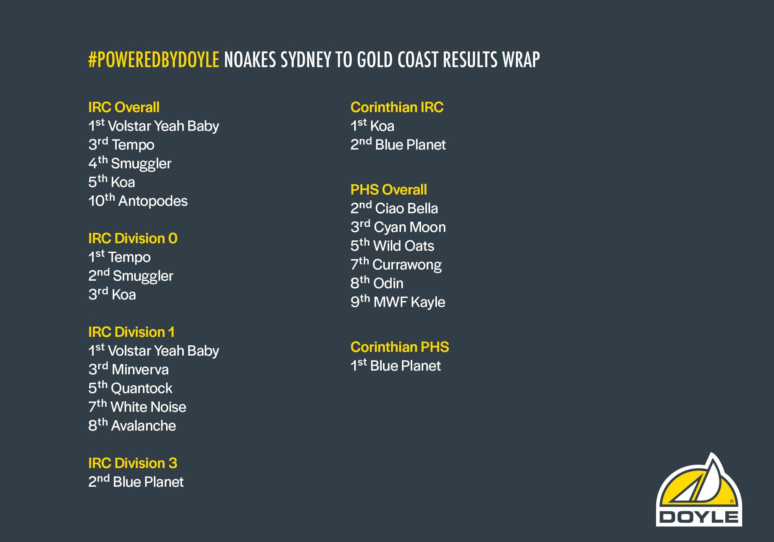 CRUISING CODE SAIL - Doyle Sails